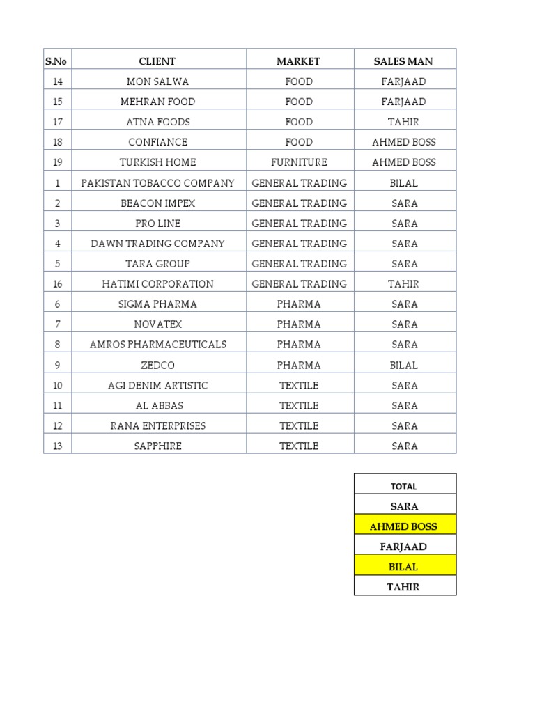 GFF Presentation | PDF