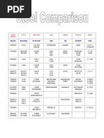 Material Grade Comparison Table | PDF | Metallic Elements | Atoms