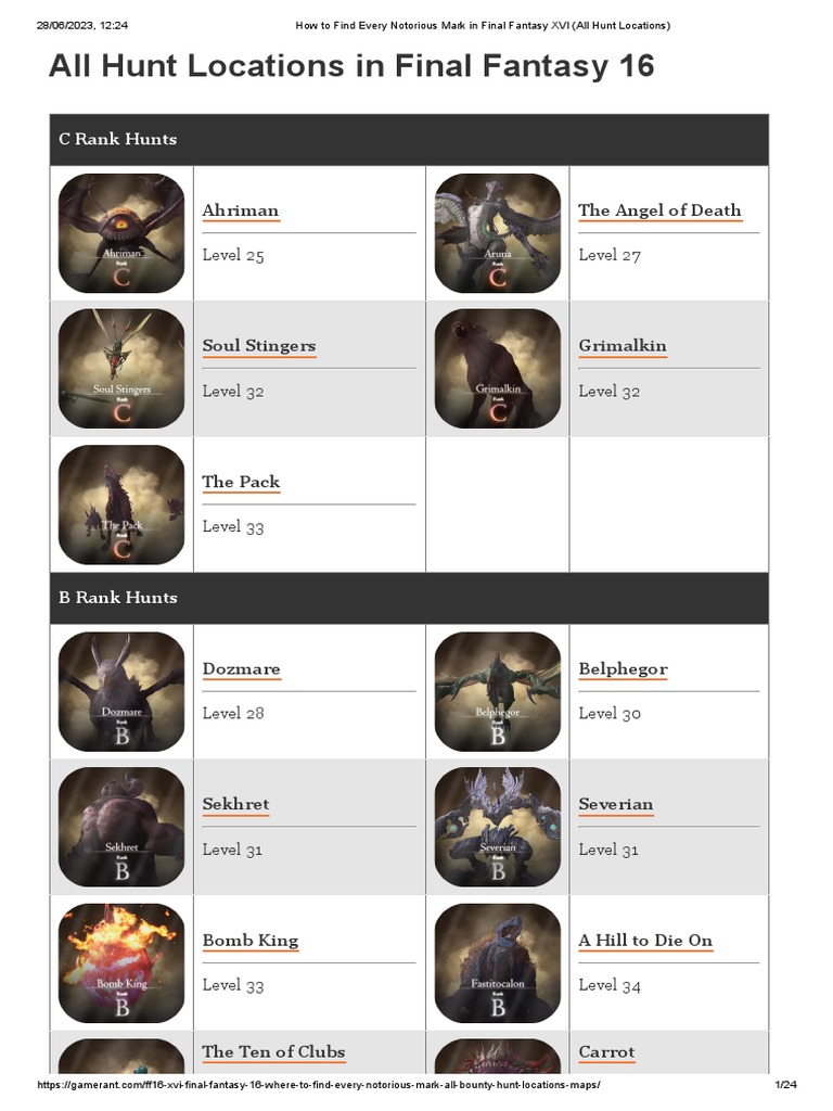 How To Find Every Notorious Mark in Final Fantasy XVI (All Hunt Locations) | PDF | Legendary ...