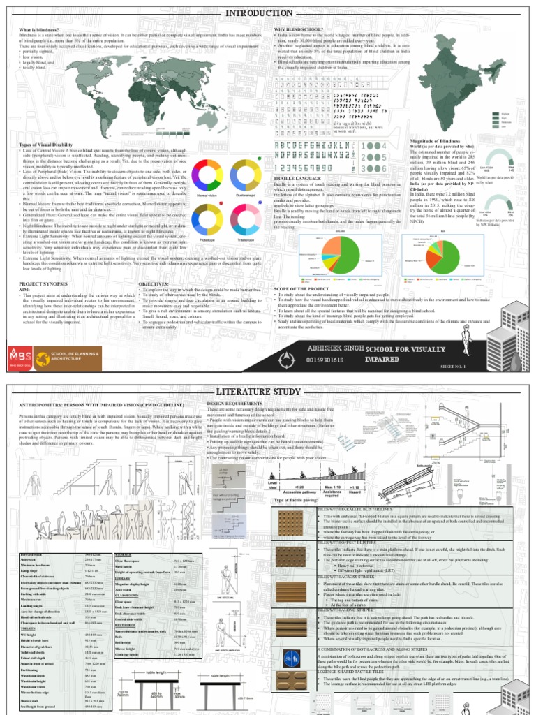 School For Blind Thesis | PDF | Visual Impairment