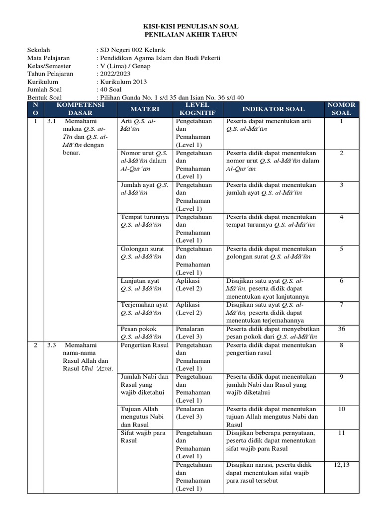 Kisi Dan Soal Pat Pai Kelas 5 2023 | PDF