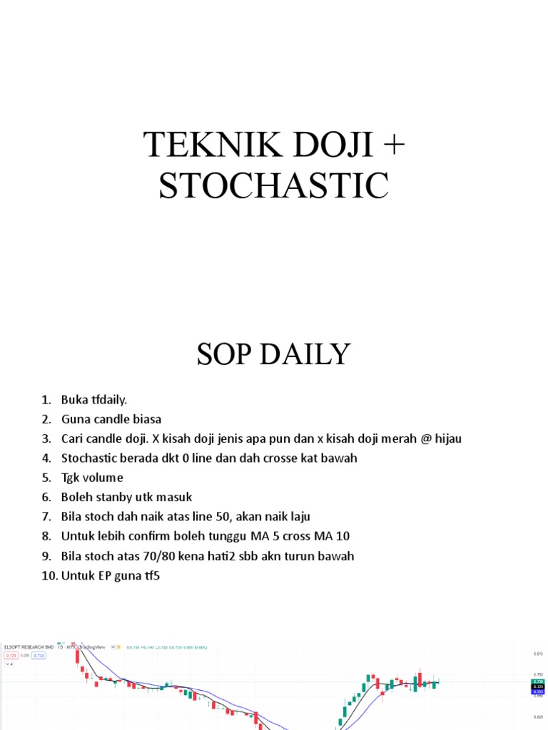 Teknik Doji + Stochastic | PDF