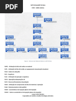 Treinamento Sap KSB1 PDF | PDF