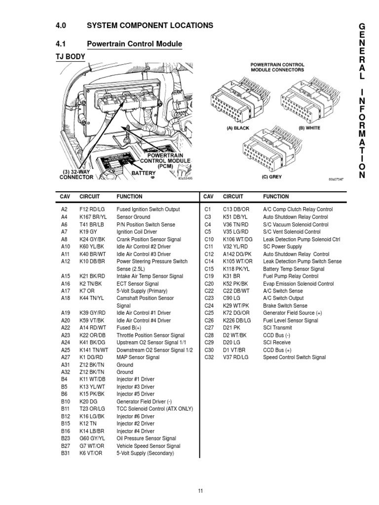 Powertrain Control Module Guide | PDF | Manufactured Goods | Mechanical ...