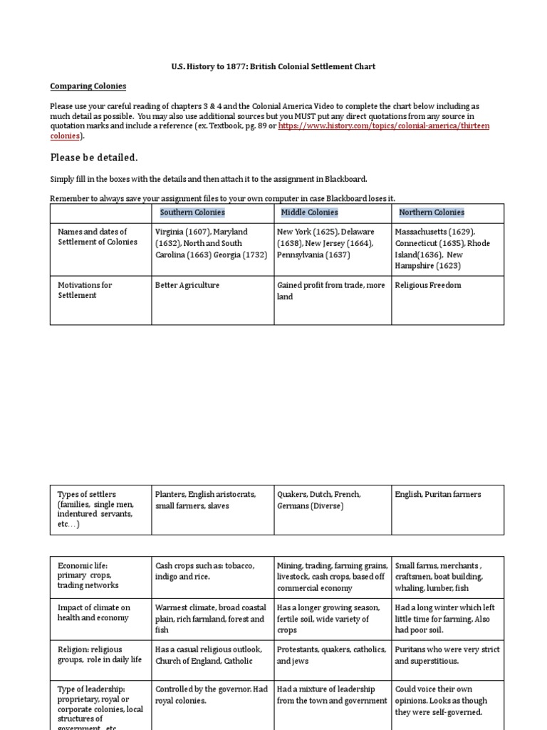 British Colonial Settlement Chart To 1877 | PDF | Thirteen Colonies | Agriculture
