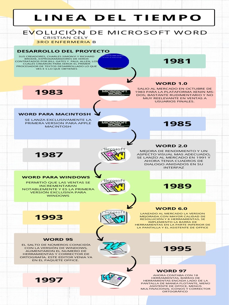 Ccey - Inf2 - Linea de Tiempo Word | PDF | Microsoft Word | Microsoft