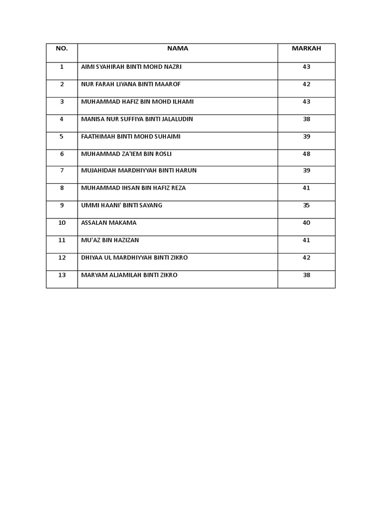 FUS 0033 - Continuous Assessment | PDF