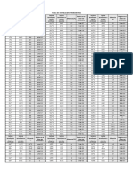Termograma Frigider | PDF