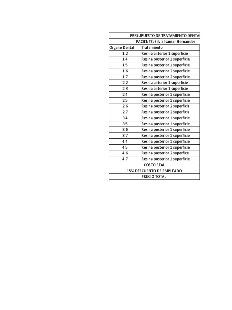 Presupuesto Isamar Hernandez | PDF | Cocina, comidas y vino | Ciencia y ...
