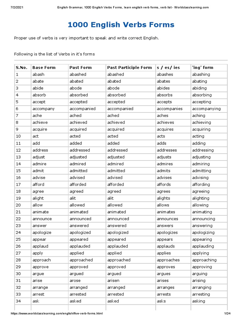 1000 English Grammar Words | PDF