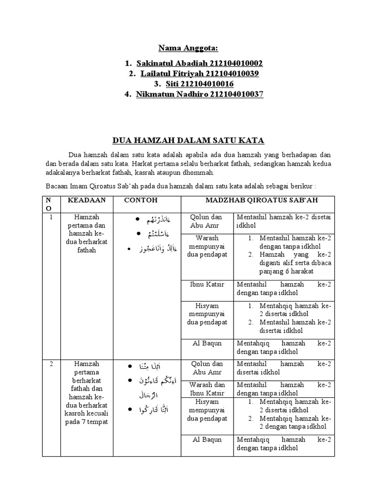 KEL.2 Dua Hamzah Dalam Satu Kata. | PDF