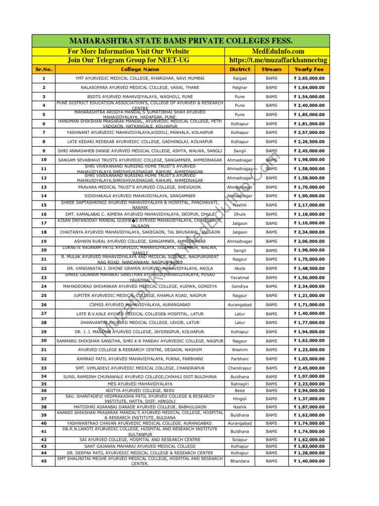 BAMS Colleges in Maharashtra with Fees | PDF | Ayurveda | Medicine