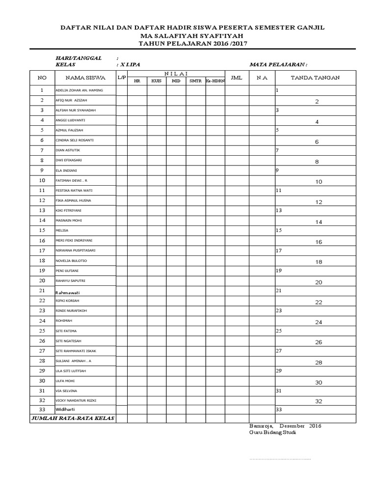 Daftar Nilai Siswa Sosiologi | PDF