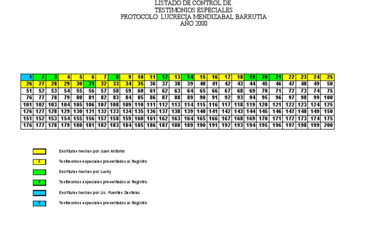 Listado de Testimonios Especiales de Lucky | PDF Listado de Testimonios Especiales de Lucky | PDF