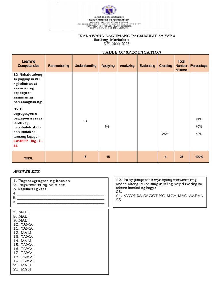 3RD Summative ESP | PDF