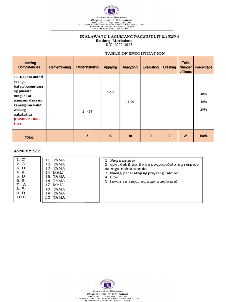 2nd Summative ESP | PDF