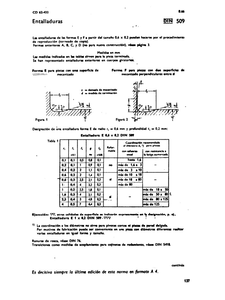 Entalladuras - Norma Din 509 | PDF