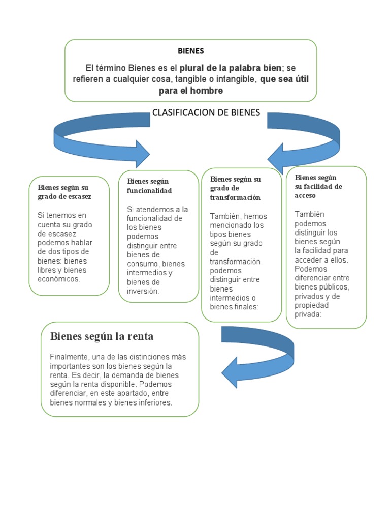 Clasificacion de Bienes | PDF | Bienes | Economias
