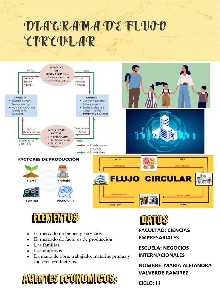 Diagrama de Flujo Circular | PDF | Dinero | Mercado (economía)