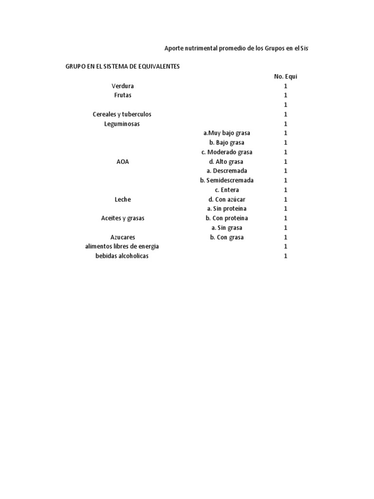 Excel Nutri Tabla | PDF | Nutrientes | Química