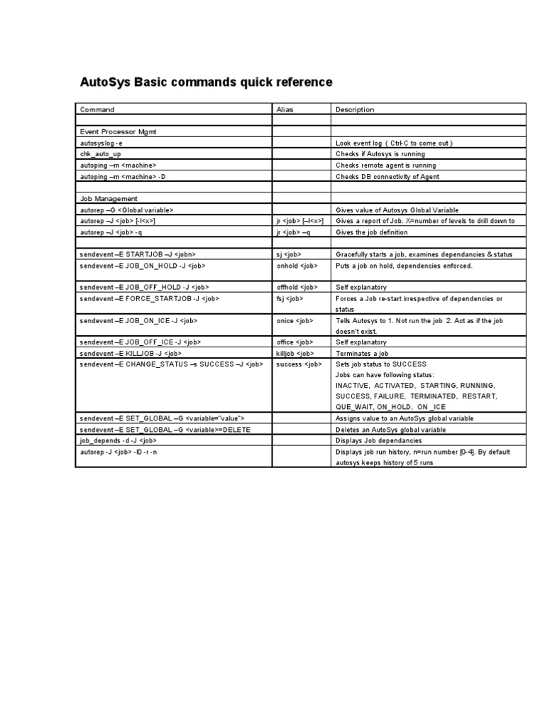 11 Autosys Basic Commands Quick Reference Pdf Computer Programming Computing 