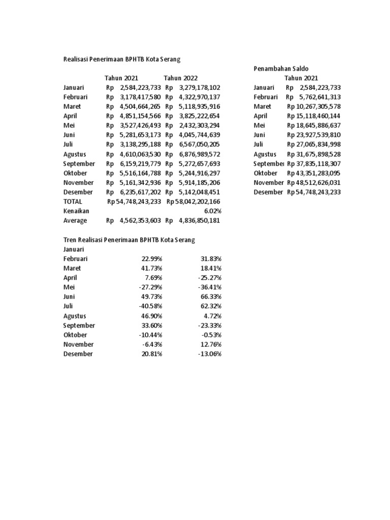 Analisis BPHTB | PDF | Pengelolaan Keuangan & Uang