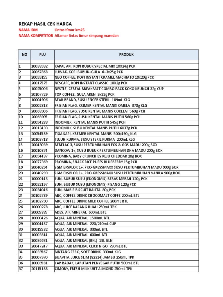 Form Cek Harga Kompetitor Des 2022 Salinan | PDF | Convenience Food | Drink