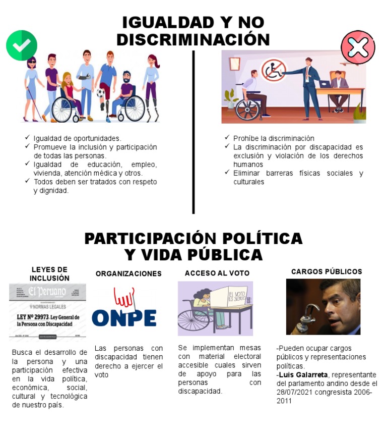 Igualdad y No Discriminación | PDF