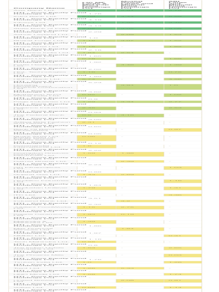 Common Stocks Across MF Schemes Advisorkhoj, India | PDF | Bonds ...