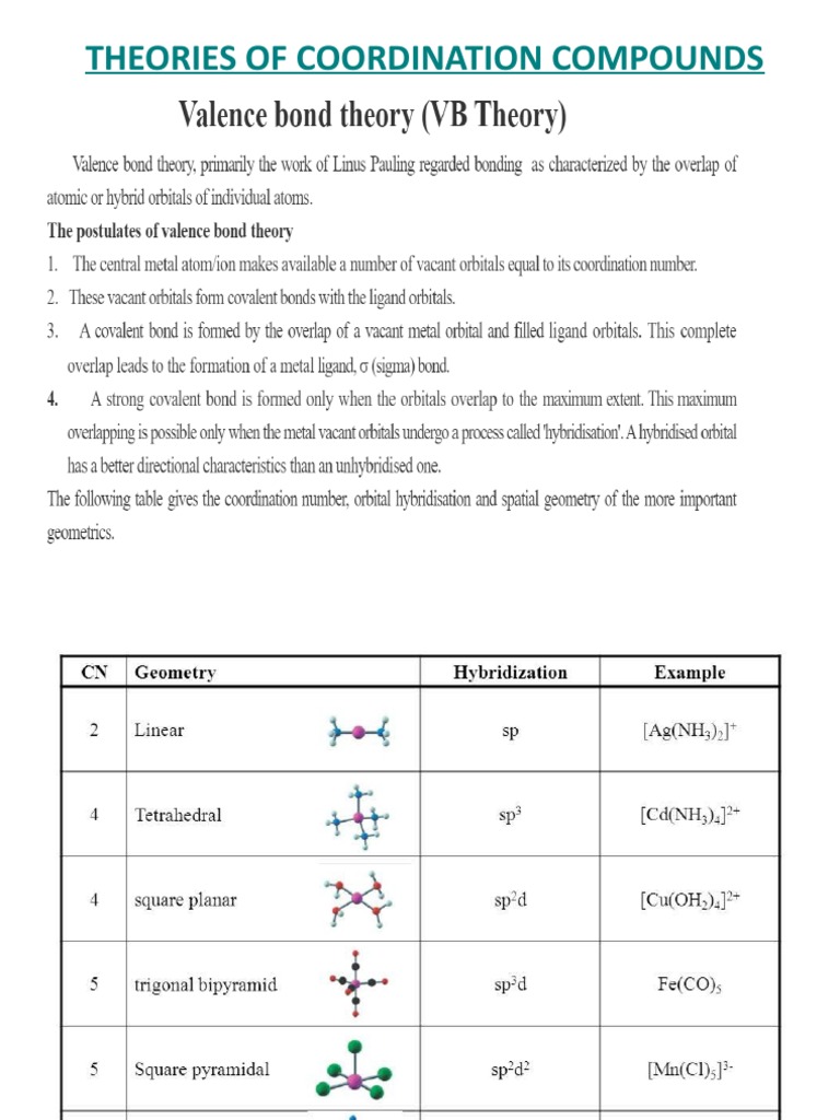 Theories of Coordination Compounds | PDF | Science & Mathematics