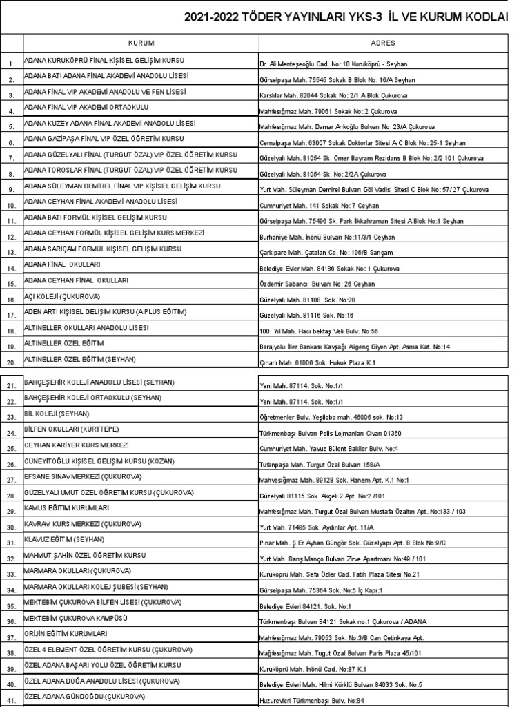 Yks Il Ve Kurum Kodlari 2022 | PDF