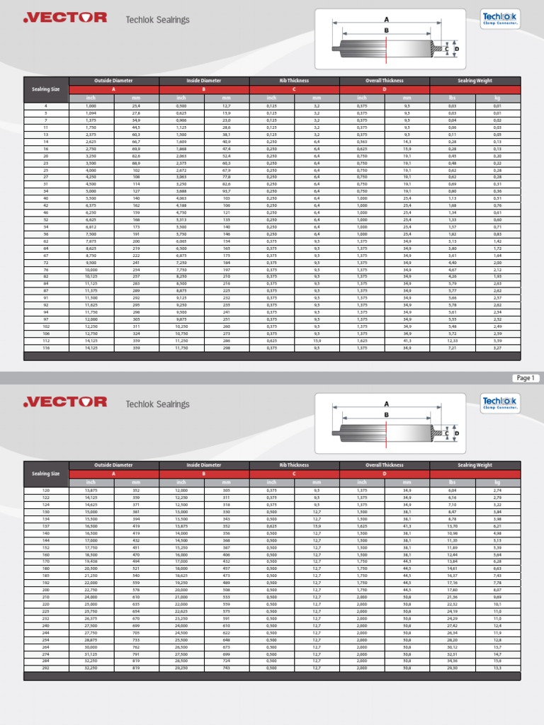 Techlok Sealrings | PDF | Technologie et ingénierie