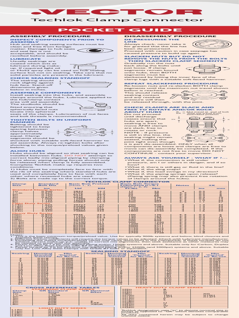 Techlok Pocketguide | PDF | Tools | Equipment