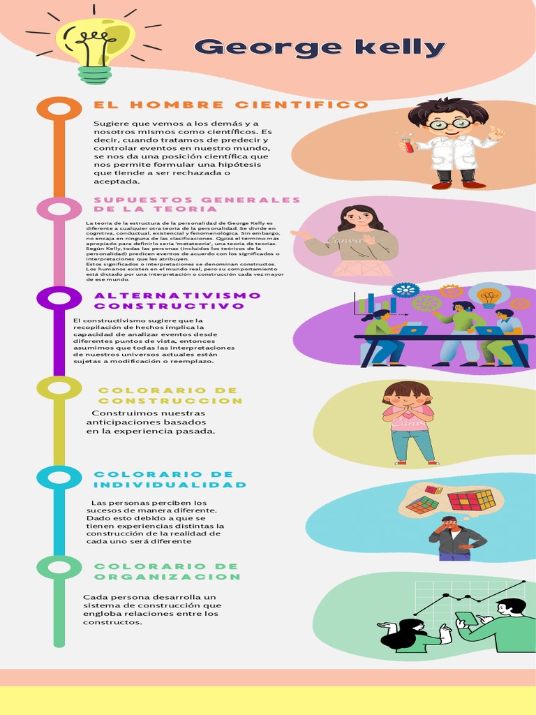 George Kelly | PDF | Teoría | Realidad