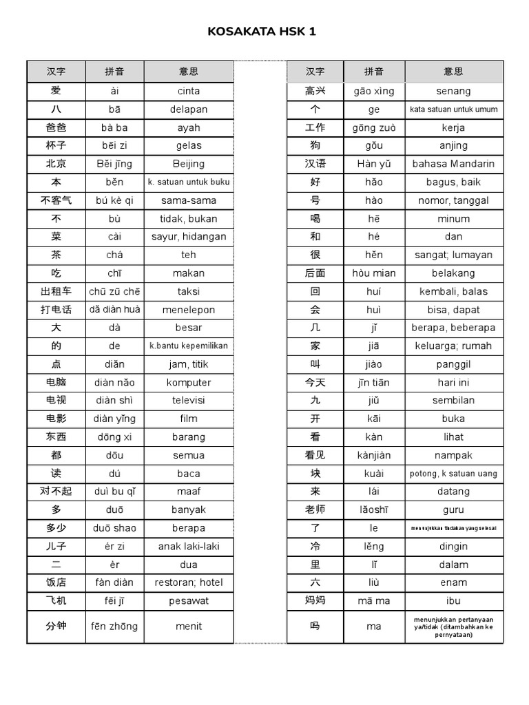 Kosakata HSK 1 | PDF
