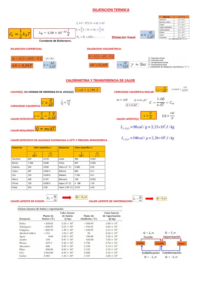 Formulario para La PC2 de Caf3 | PDF