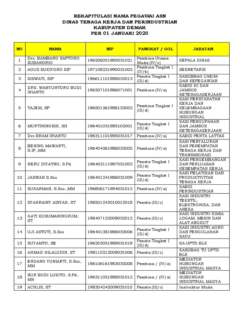 Rekap Pegawai Dinas Tenaga Kerja Demak | PDF