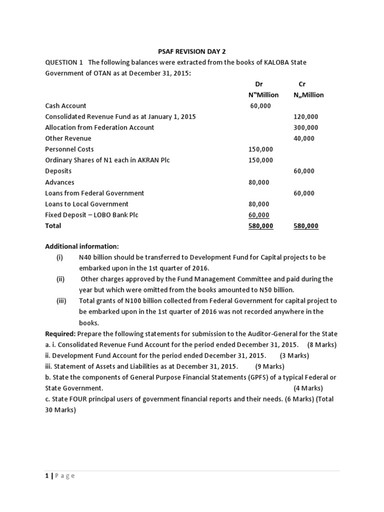Psaf Revision Day 2 | PDF | Taxes | Financial Statement