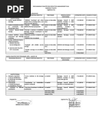 Sample Barangay AIP | PDF | Welfare | Disaster Risk Reduction