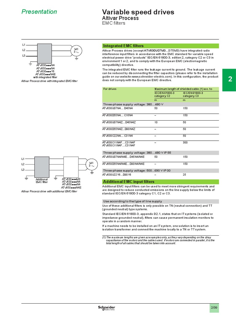 Integrated EMC Filters for Altivar Drives | PDF | Electromagnetic ...