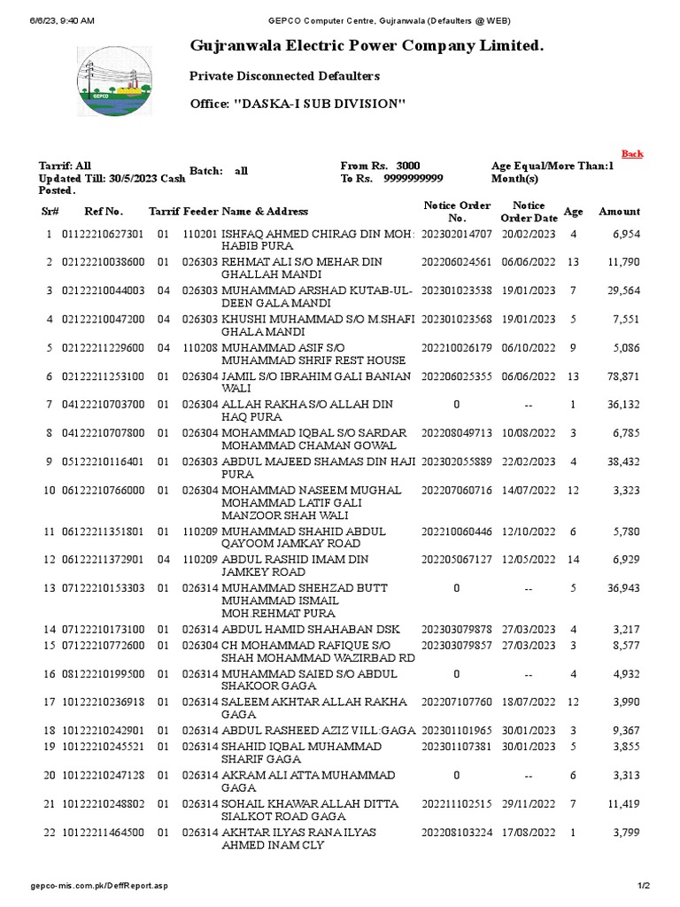 GEPCO Computer Centre, Gujranwala (Defaulters at WEB) - 33 | Download ...
