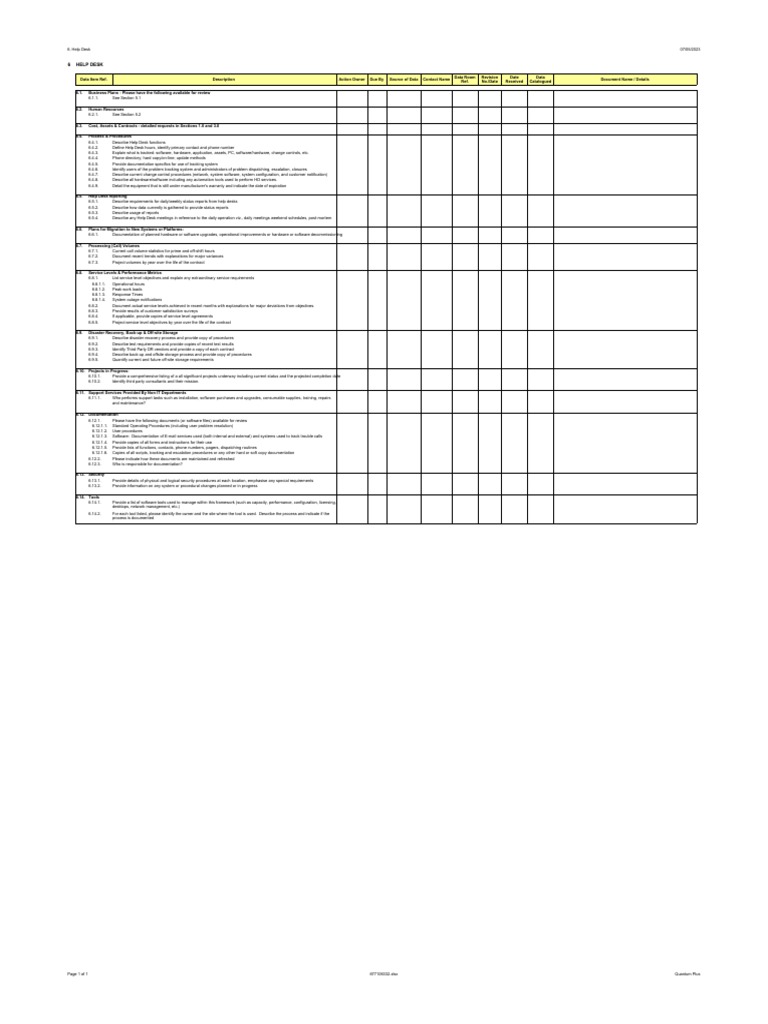 Due Diligence Checklist - Helpdesk | PDF | Backup | Disaster Recovery