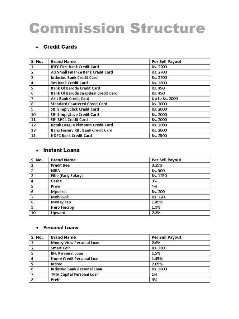 Credit Card and Loan Commission Rates | PDF | Credit Card | Banks