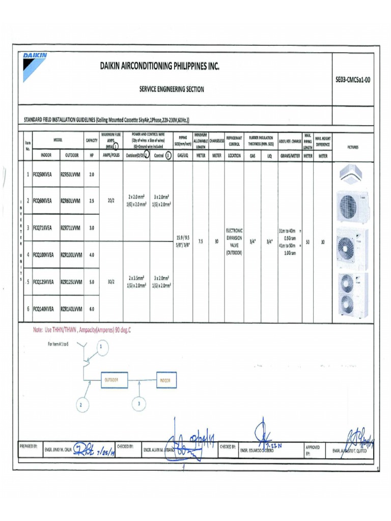 Daikin Installation Guidelines - Part 1 | PDF