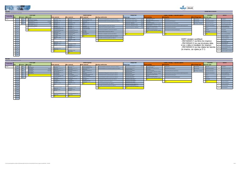 CRANE FKX9000 Triple Offset Butterfly How To Order Codes (English) (Nov - 2020) | PDF | Valve ...