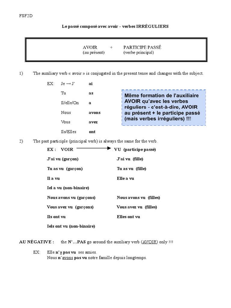 Passé Composé: Verbes Irréguliers avec Avoir | PDF | Échecs | Théorie ...