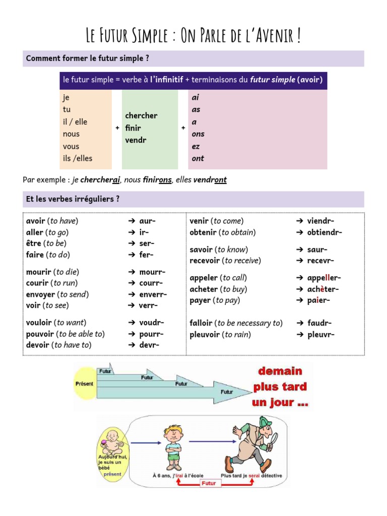 Le Futur Simple (Réponses) | PDF | Verbe | Typologie linguistique