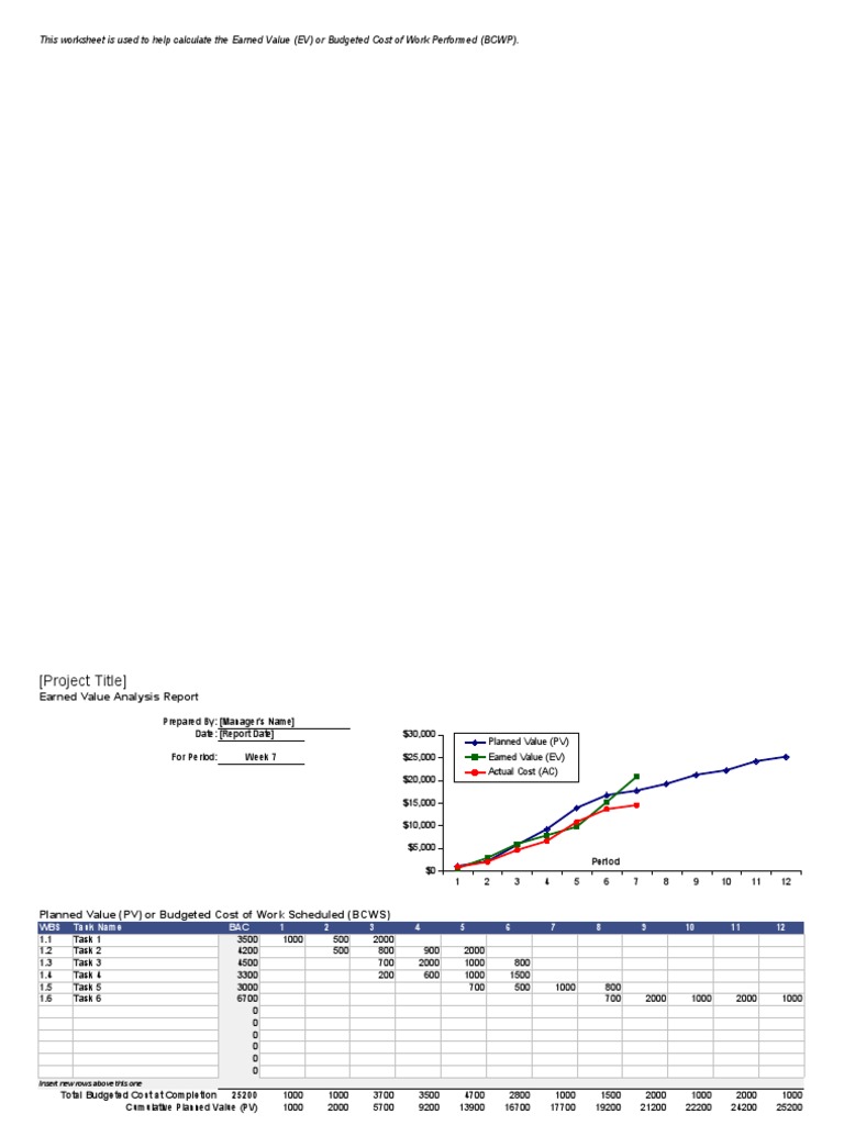 Earned Value Management Template Example Pdf Business Economics