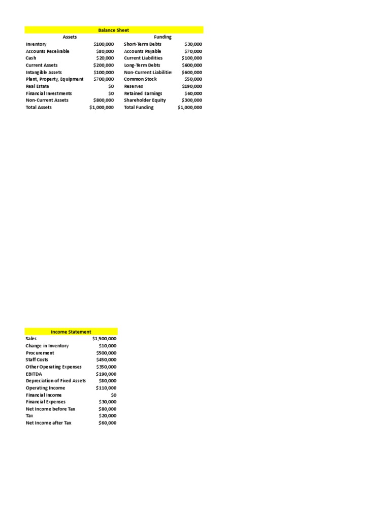 Company Valuation Exercise | PDF | Balance Sheet | Book Value