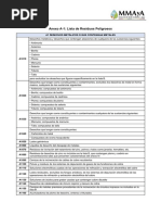 Códigos LER para Residuos Específicos | PDF